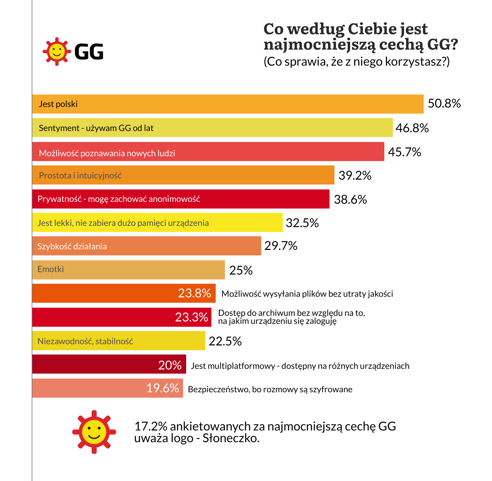 „GG – 20 lat później” – raport | Biuro prasowe GG