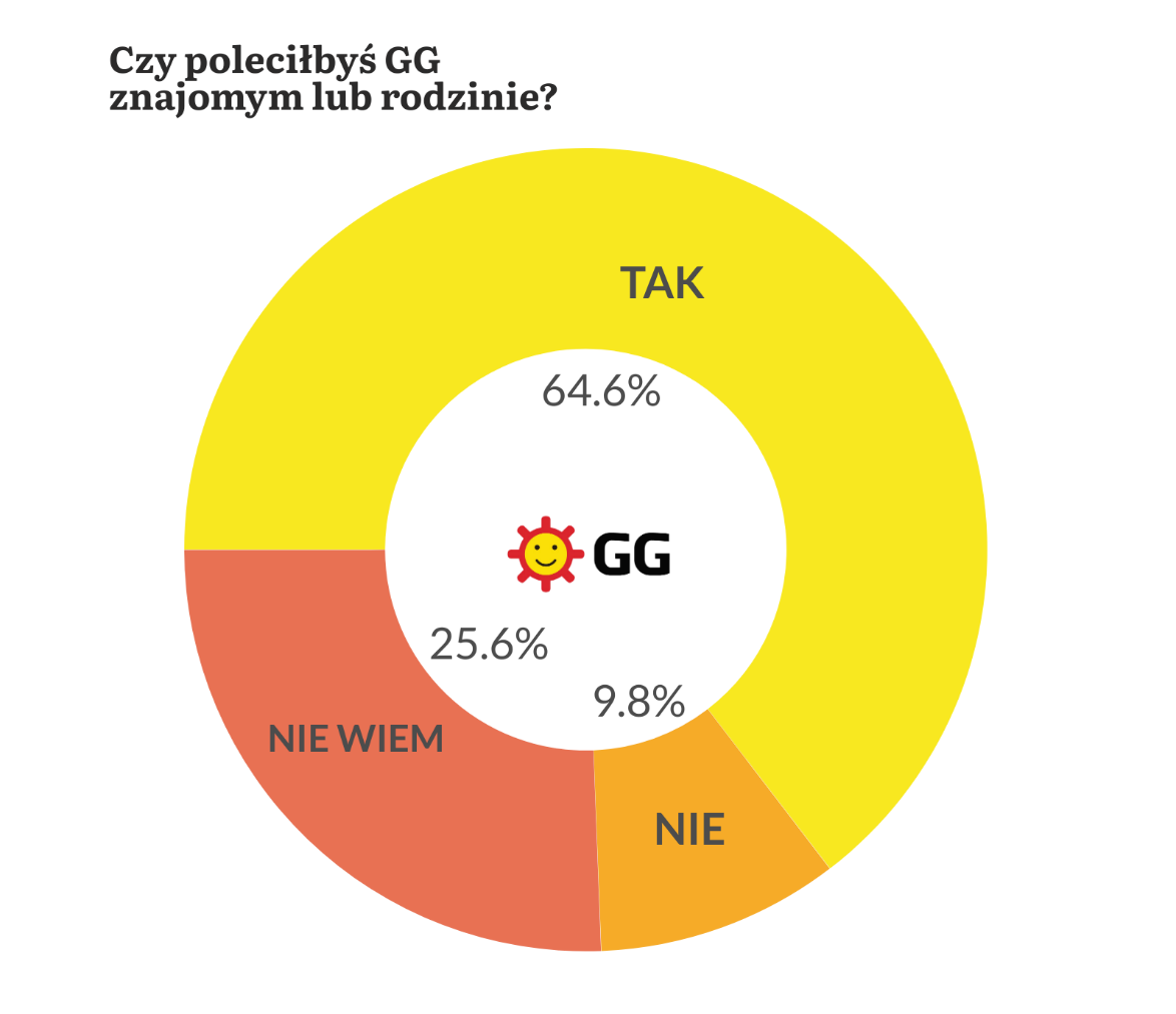 „GG – 20 lat później” – raport | Biuro prasowe GG